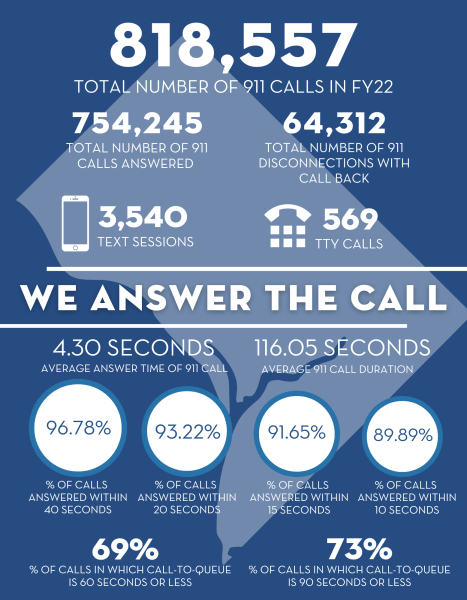 We Answer The Call | OUC