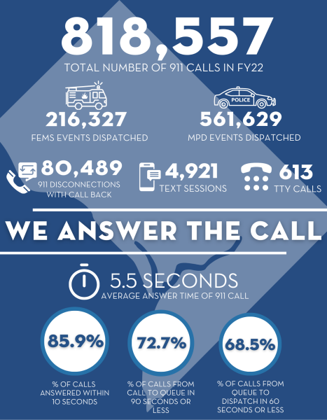 We Answer The Call | OUC